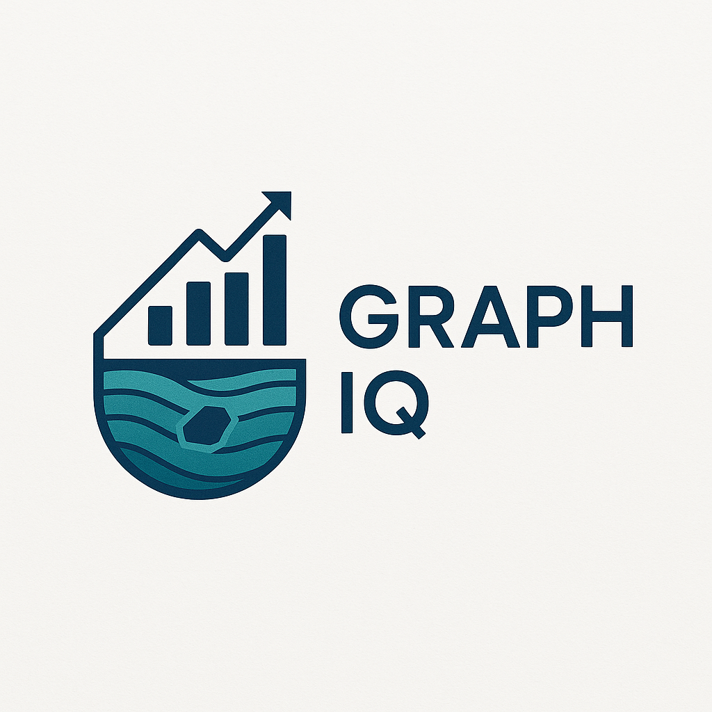 Graph.IQ - Data Visualization & Infographics